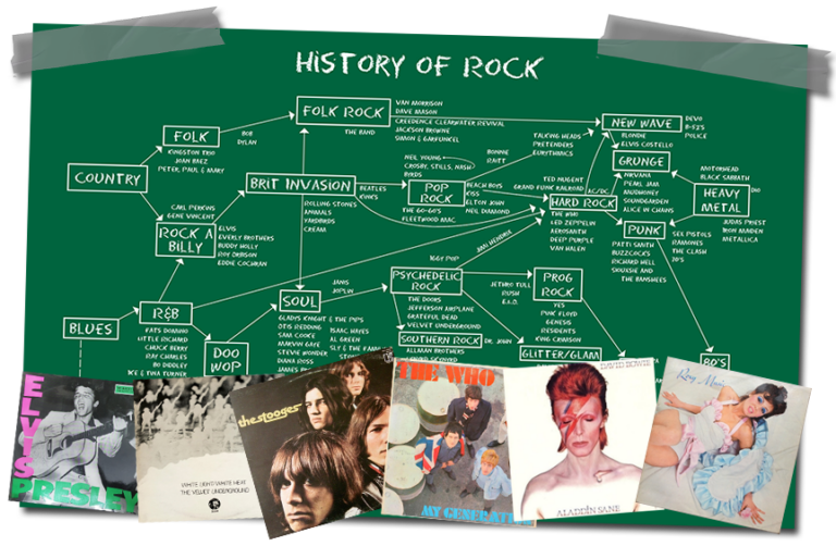 The History Of Punk - Start Here - Punk 77
